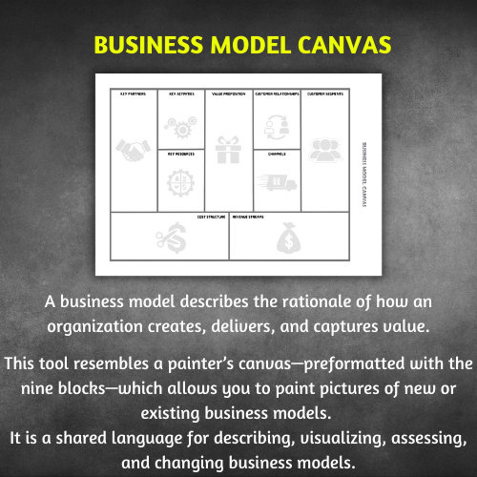 BUSINESS MODEL Worksheets | Etsy