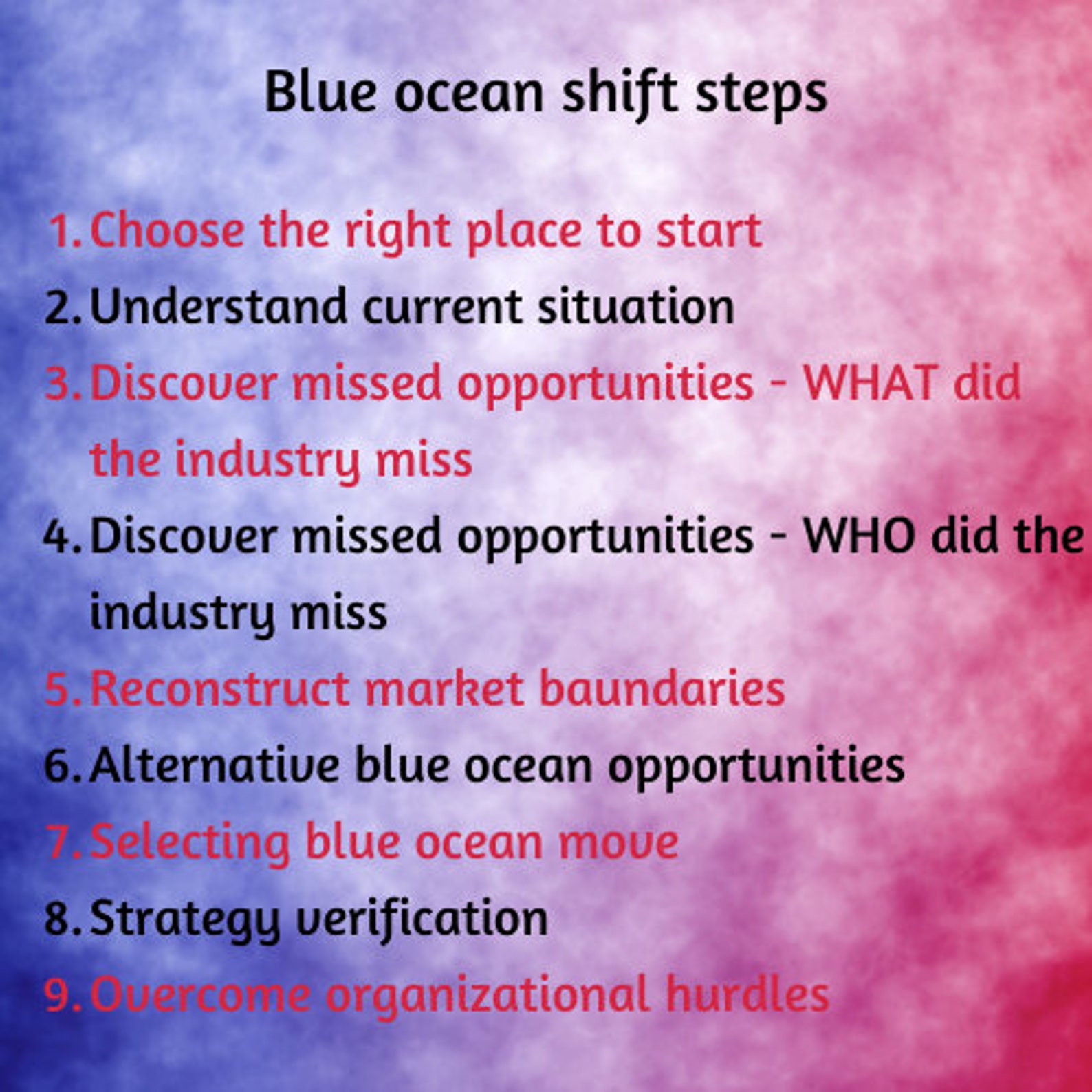 BLUE OCEAN STRATEGY Worksheets / Workbook for Chan Kims & | Etsy