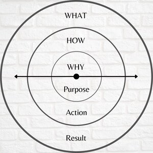 Find Your WHY & Start With WHY Worksheets for Individuals - Etsy