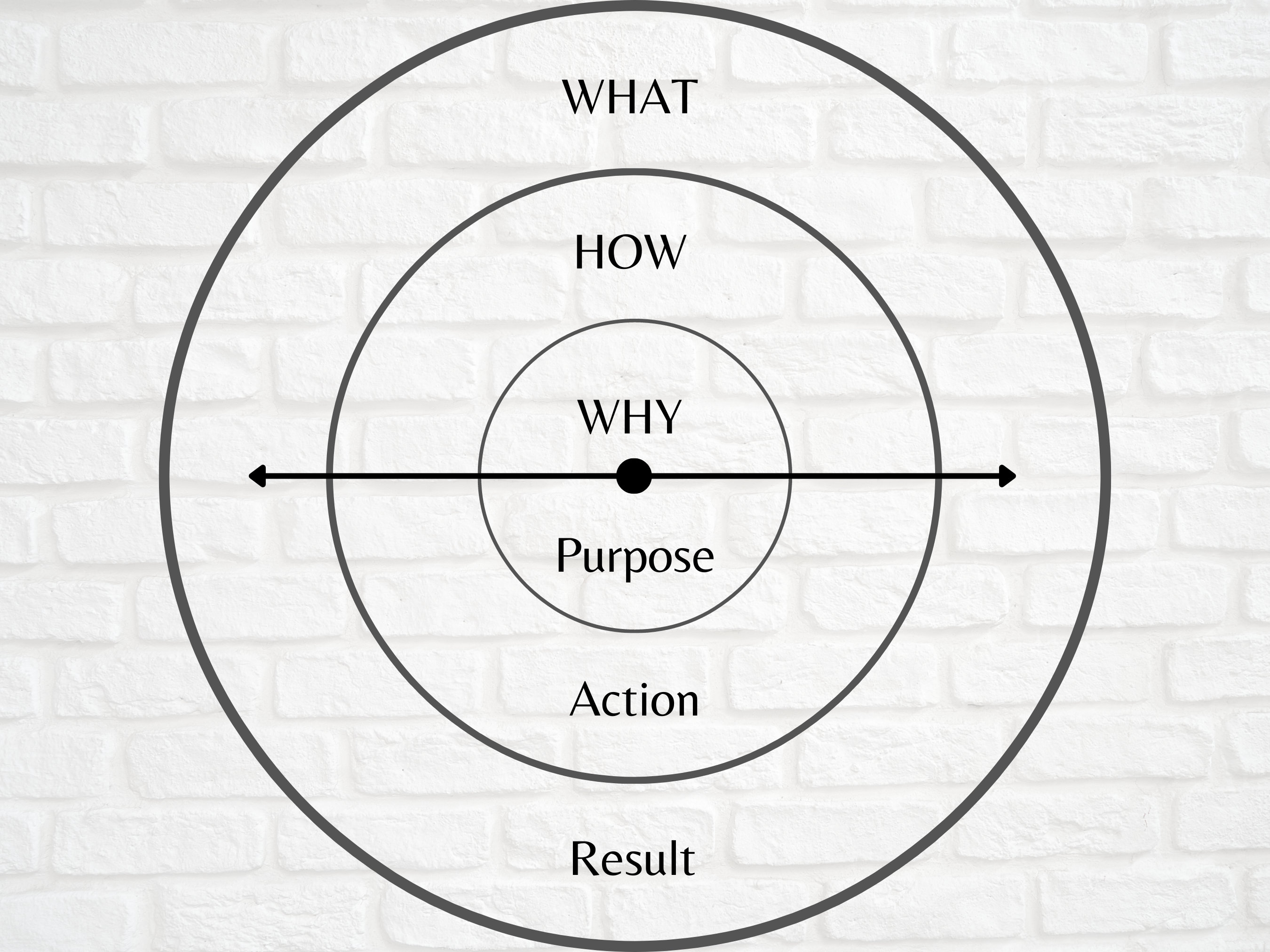 Find Your WHY & Start With WHY Worksheets for Individuals - Etsy Australia