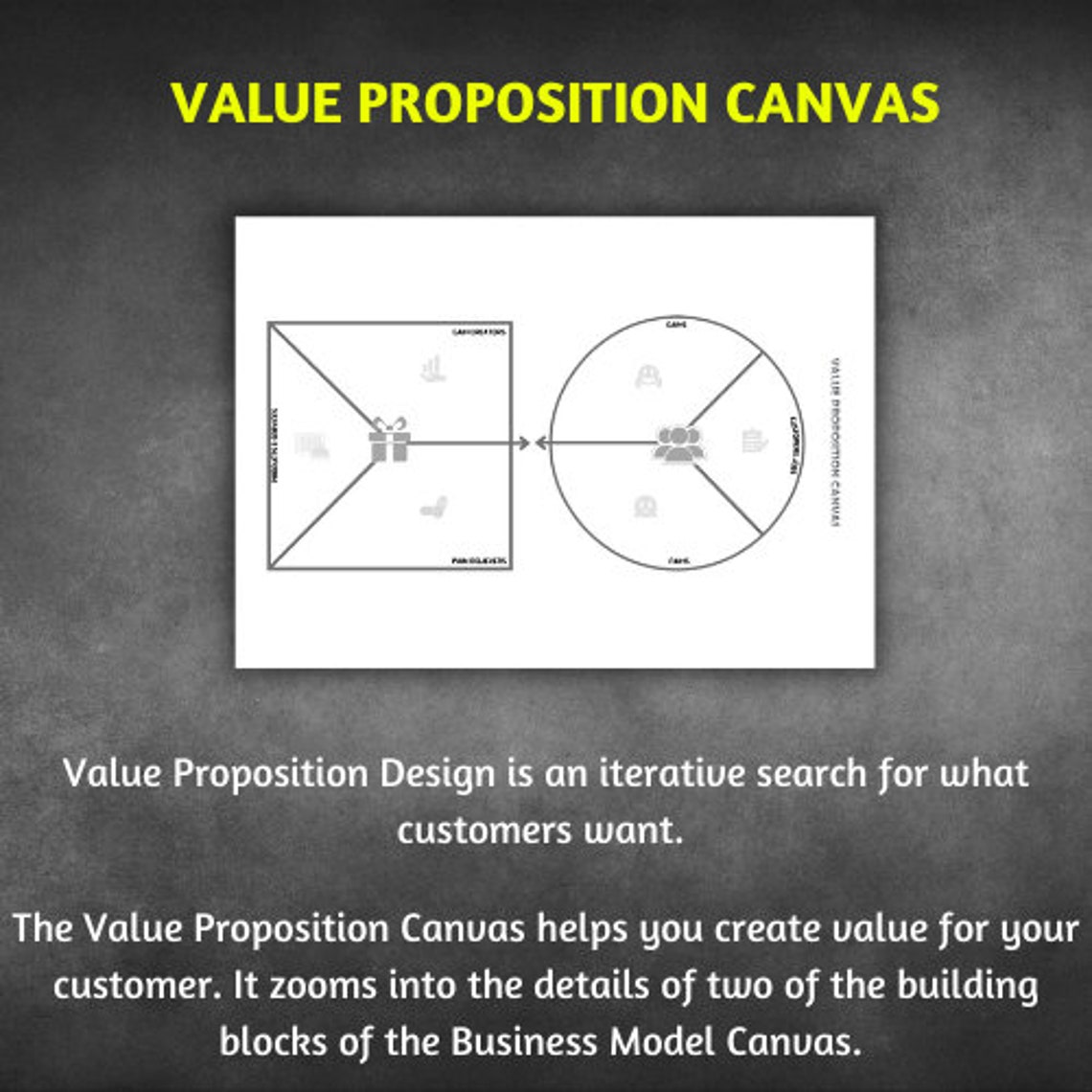 BUSINESS MODEL Worksheets | Etsy
