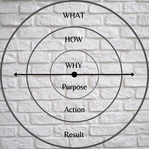 Find Your WHY & Start With WHY Worksheets for Individuals - Etsy