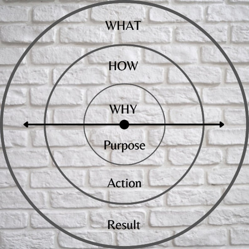 Find Your WHY & Start With WHY Worksheets for Individuals - Etsy