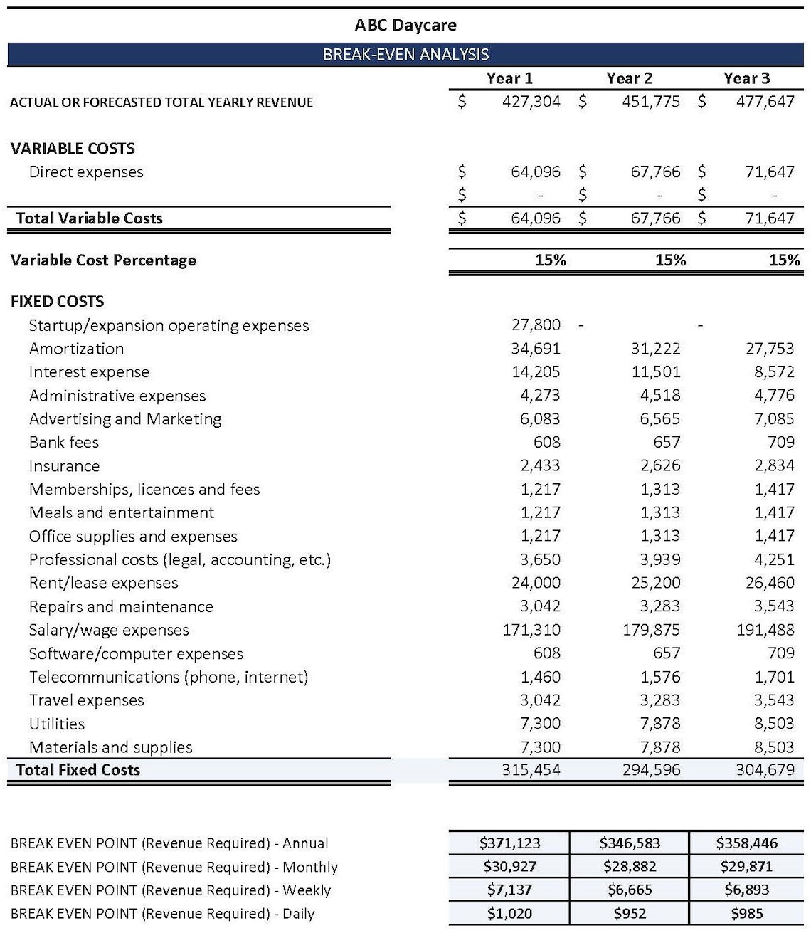 Daycare Financial Planner Excel Template | Budget & Cash Flow (digital ...