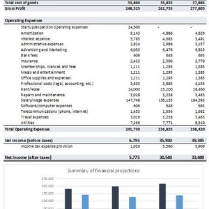 Coffee Shop Financial Forecast Template, Coffee Shop Financial ...