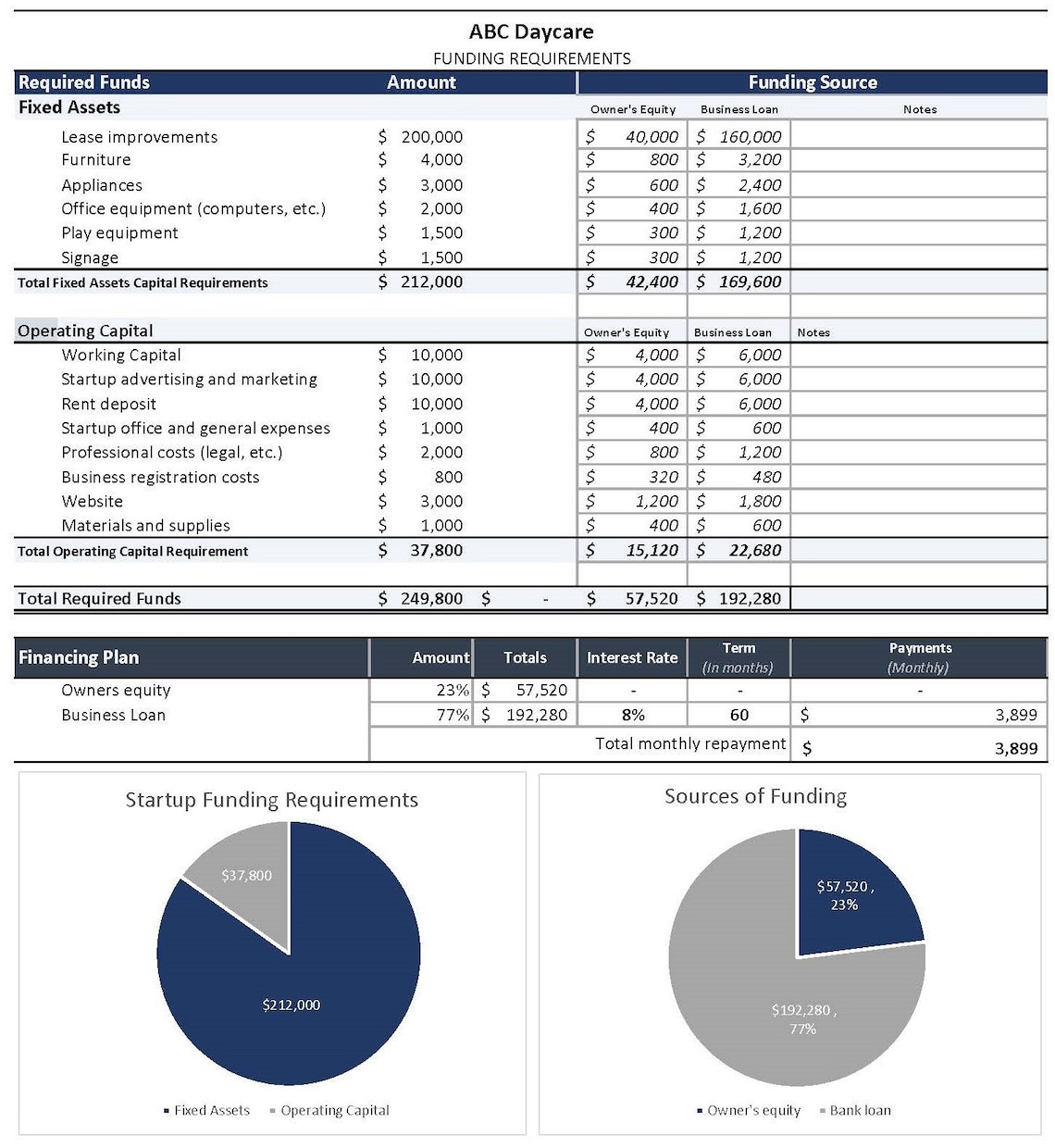 Daycare Financial Planner Excel Template | Budget & Cash Flow (digital ...