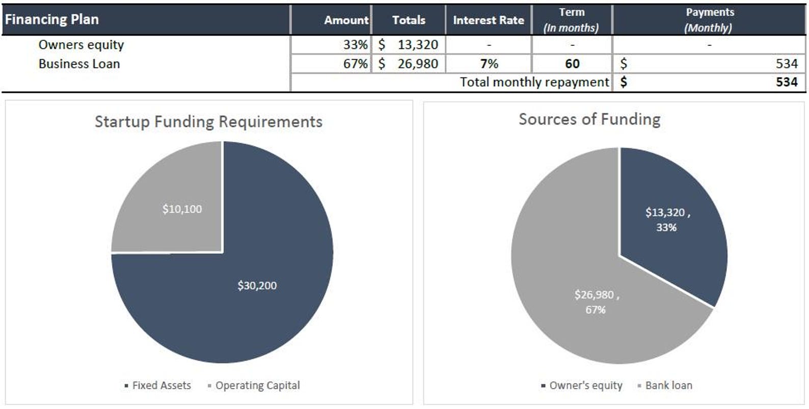 Plumbing Contractor Financial Plan | Excel Forecast & Budgeting Tool ...