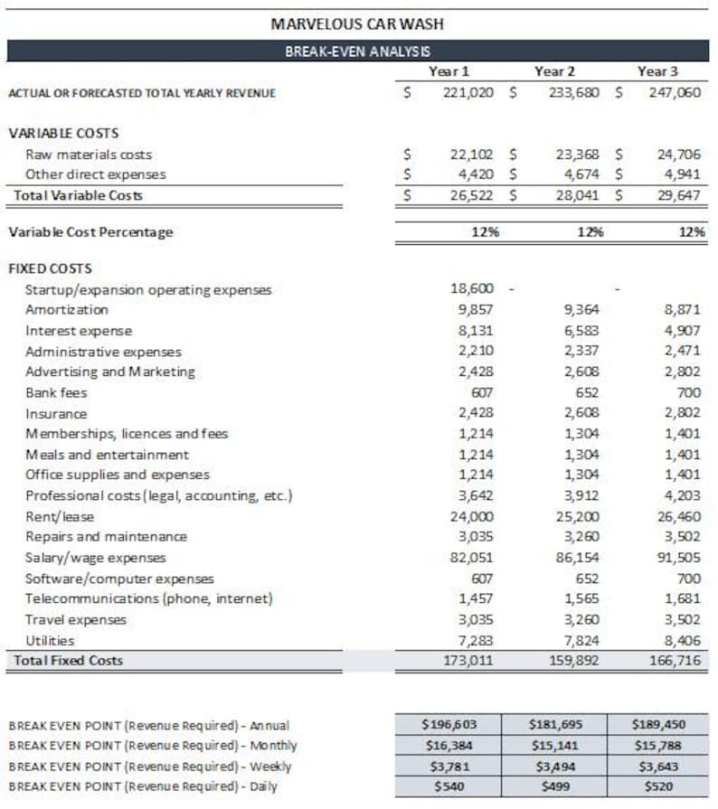 Car Wash Financial Projections Template | Car Wah Business Plan ...