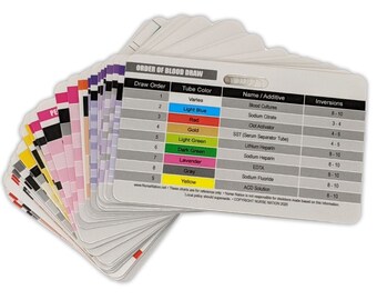 Nurse Nation 30 Vertical Badge Reference Cards Set Nursing | Etsy Australia