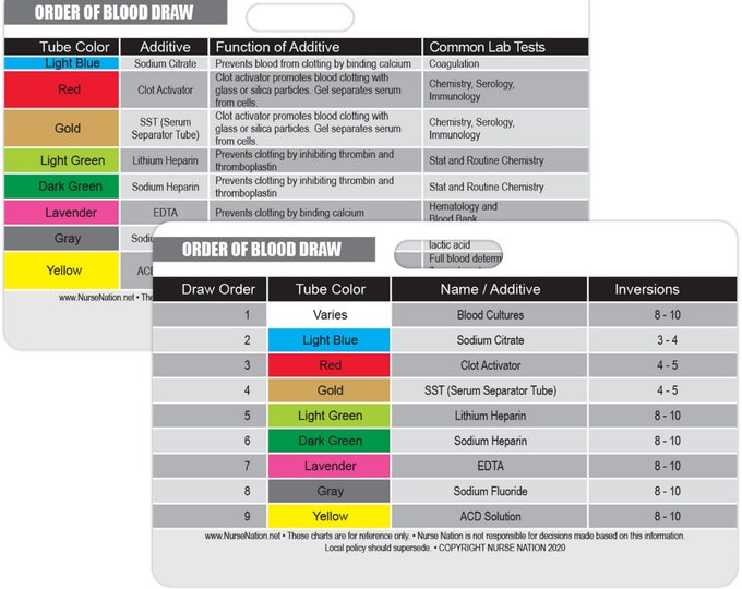 Order of Blood Draw Beads, Clip on Badge Reel Accessory, Resource for ...