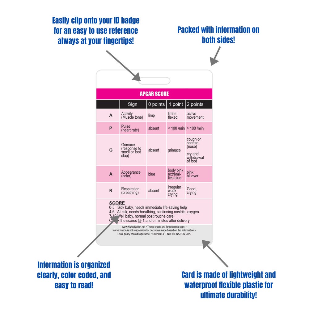 Apgar Test Chart