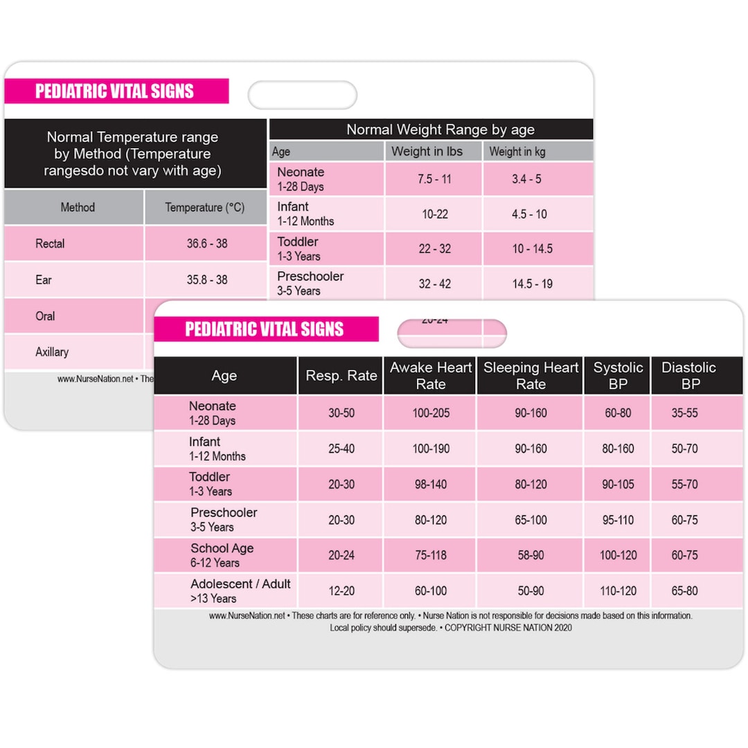 Pediatric Vital Signs Horizontal Badge Card - Etsy
