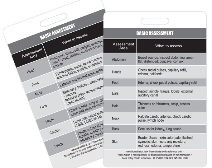 IV Fluids & Antidotes Nurse Reference Card, IV Fluid Badge Buddy ...