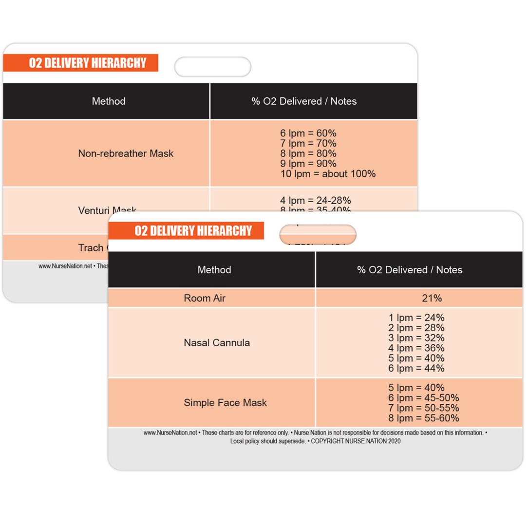 Oxygen (O2) Delivery Hierarchy Reference Horizontal Badge Card - Etsy