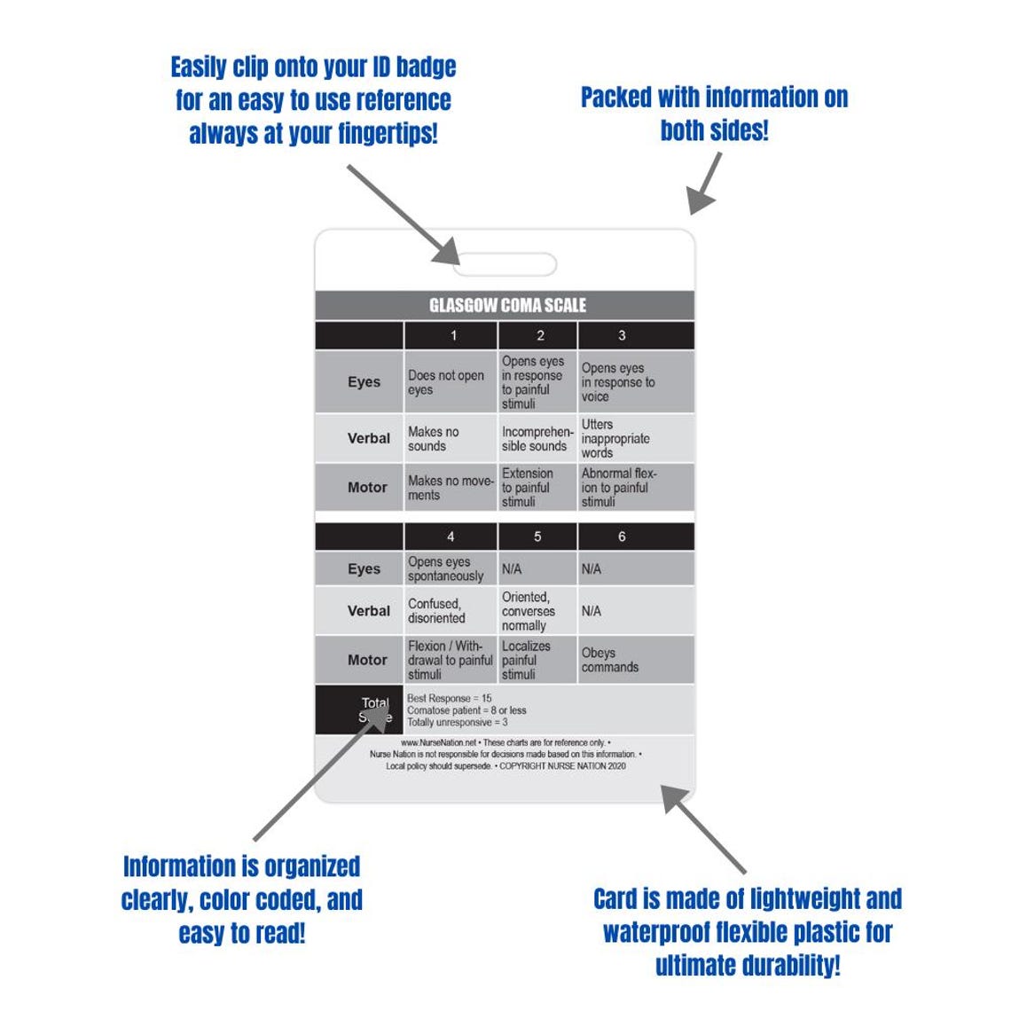 Glasgow Coma Scale and Blood Donor Compatibility Reference Vertical ...