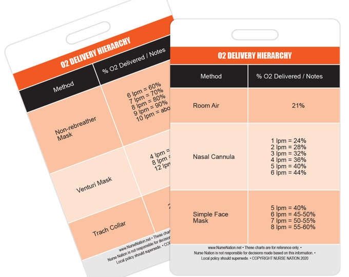 IV intravenous Solution Reference Vertical Badge Card - Etsy