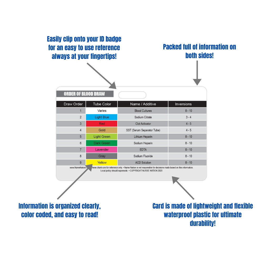 Order of Blood Draw Horizontal Badge Card | Etsy