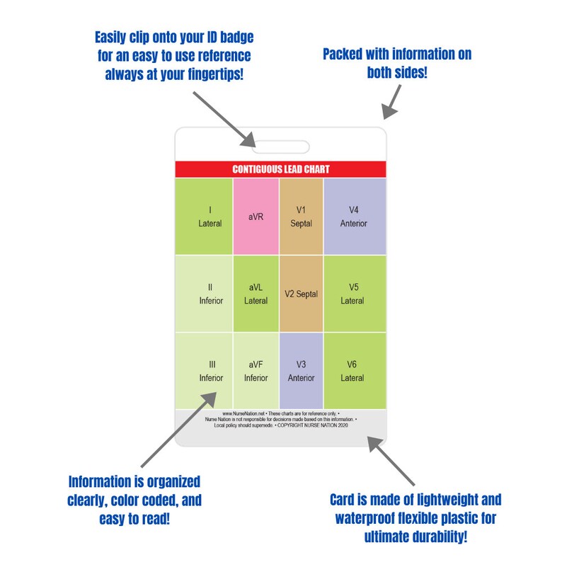 STEMI 12 Lead Reference and 12 Lead EKG ECG Placement - Etsy