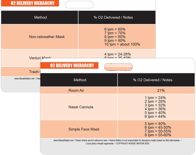 IV intravenous Solution Reference Vertical Badge Card - Etsy