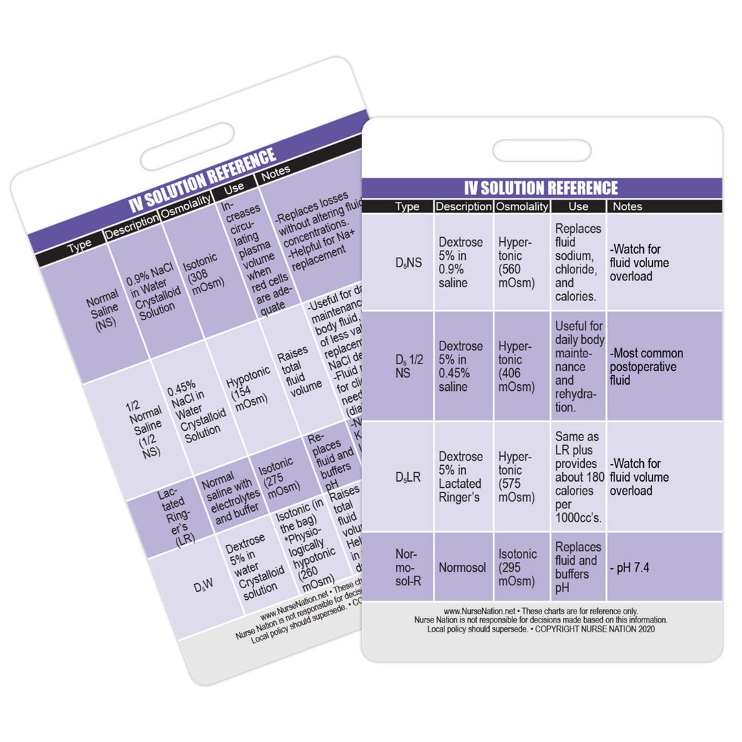 IV (intravenous) Solution Reference Vertical Badge Card - Etsy