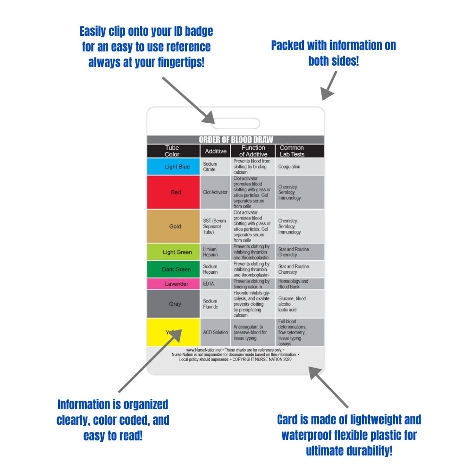 Order of Blood Draw Vertical Badge Card - Etsy