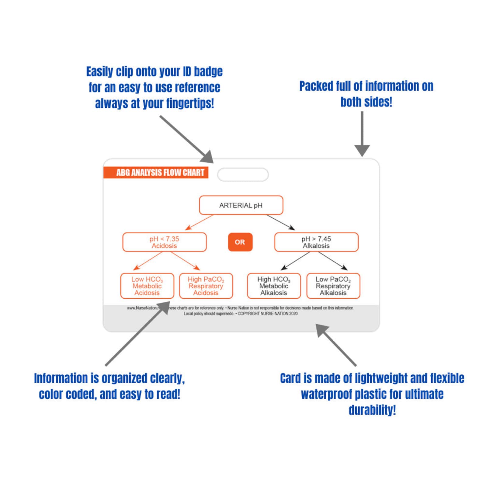 Arterial Blood Gas ABG Horizontal Badge Card - Etsy