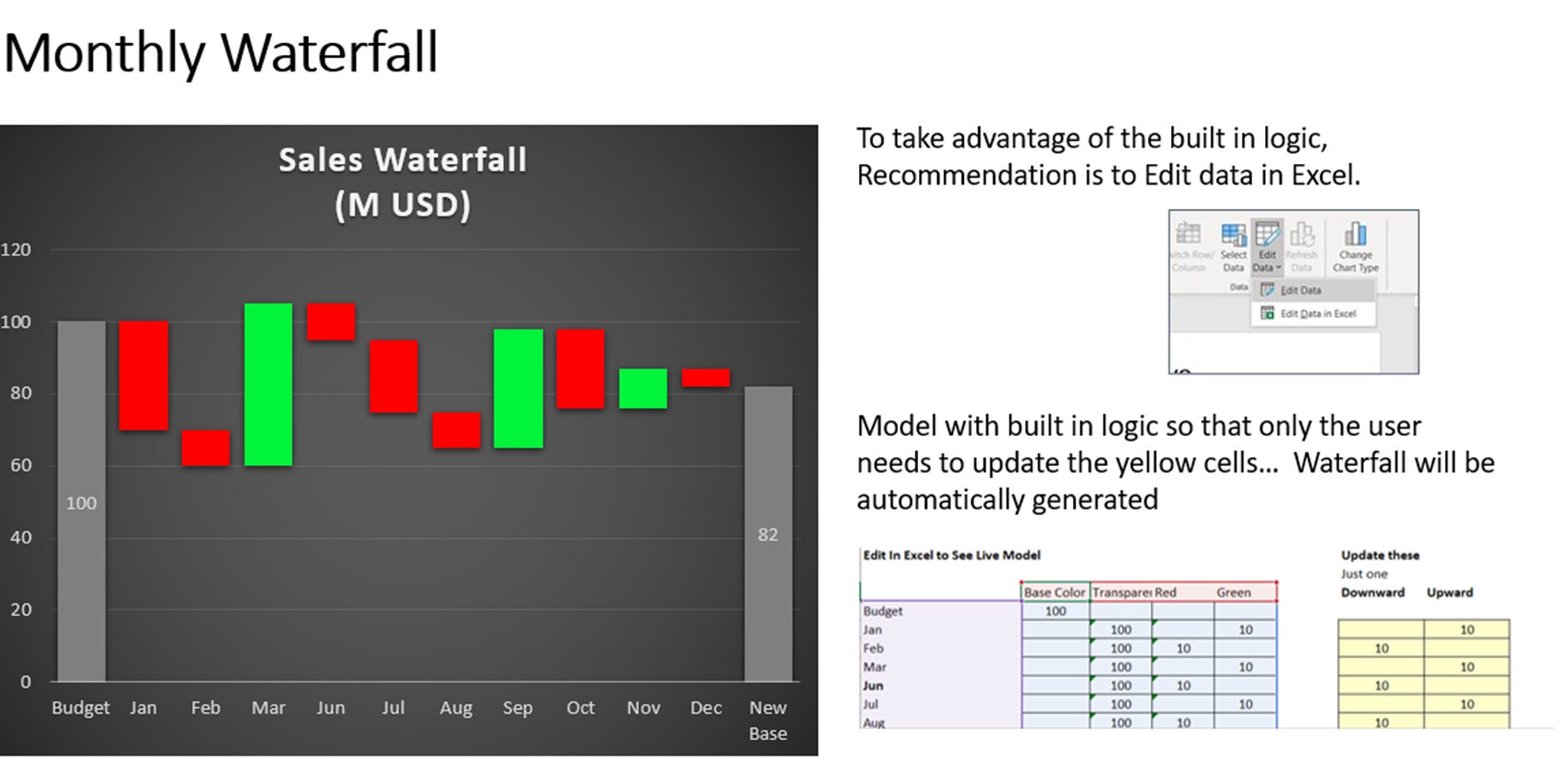 Powerpoint Waterfall Graph Templates for Businesses Presentations. - Etsy