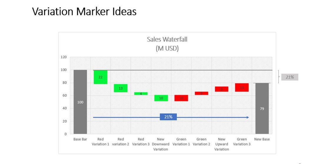 Powerpoint Waterfall Graph Templates for Businesses Presentations. - Etsy