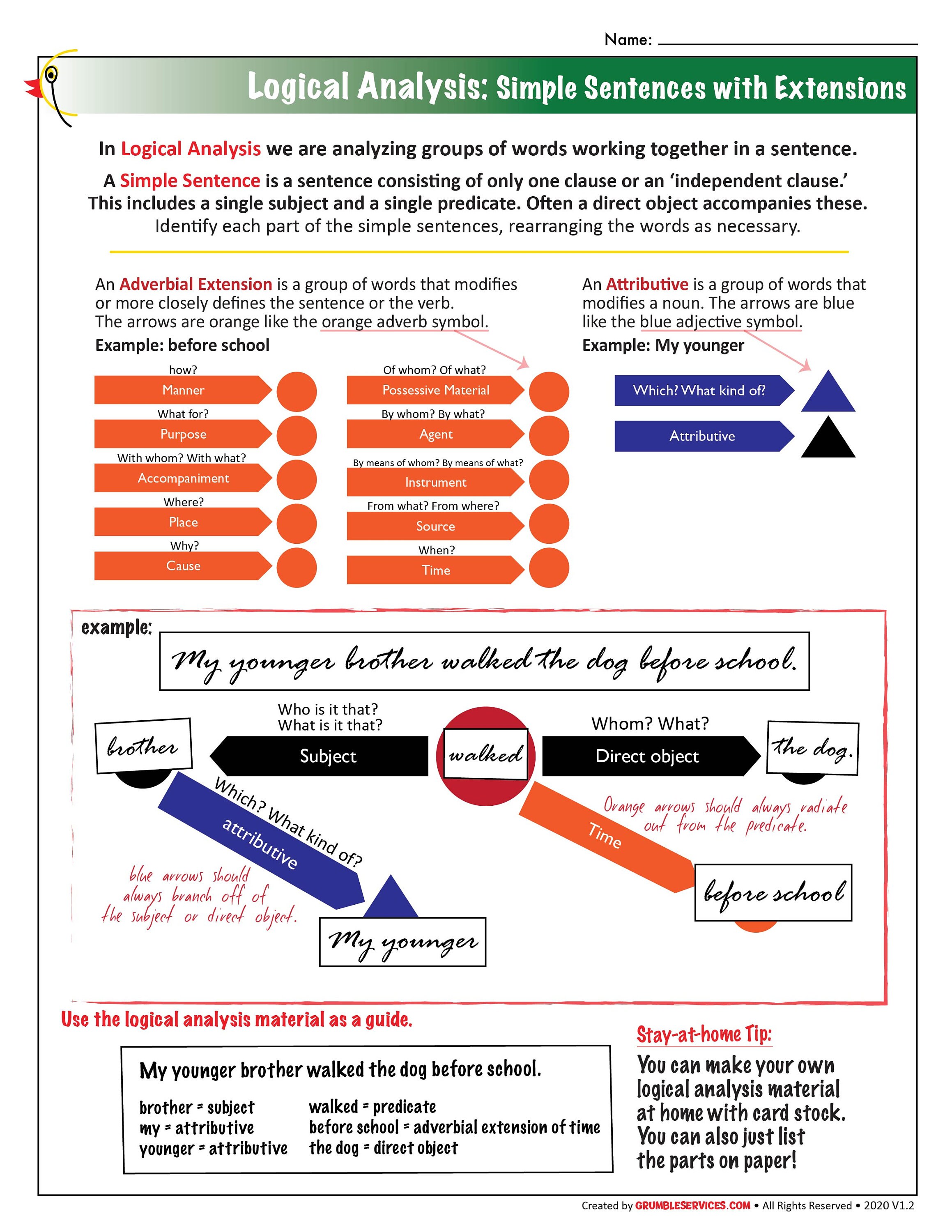 Sentence Analysis BUNDLE: Elementary Montessori Language Help and ...
