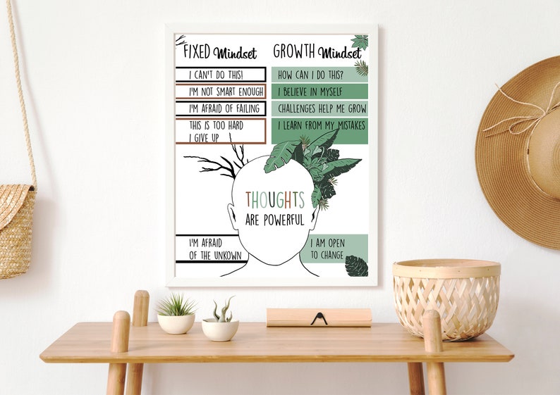 Growth Mindset Poster, Growth Mindset Print, Boho Classroom Decor ...