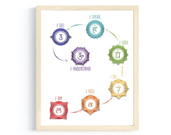 Chakra Chart 7 Chakras Printable Poster Printable Wall Art Seven ...
