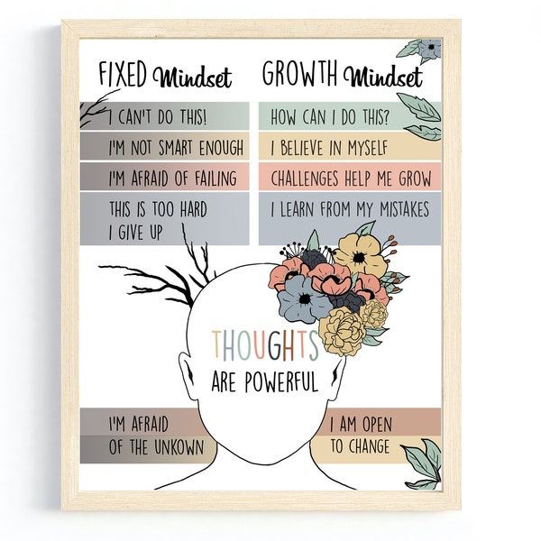 Growth Mindset Poster - Etsy