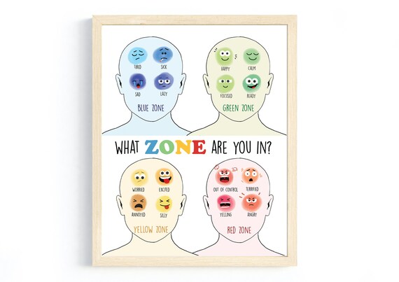 Zones of Regulation Poster Feelings Chart Emotions Poster - Etsy Australia