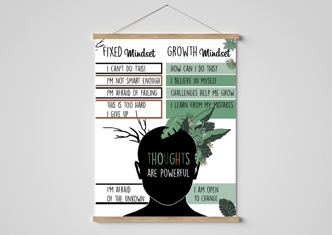 Growth Mindset Poster Classroom Posters School Counselor - Etsy