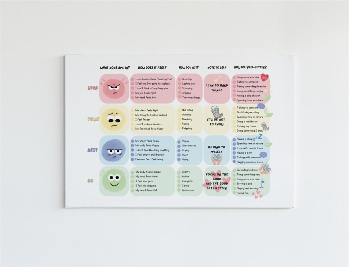 Zones of Regulation Feelings Chart, Coping Skills, Calm Corner Mood ...