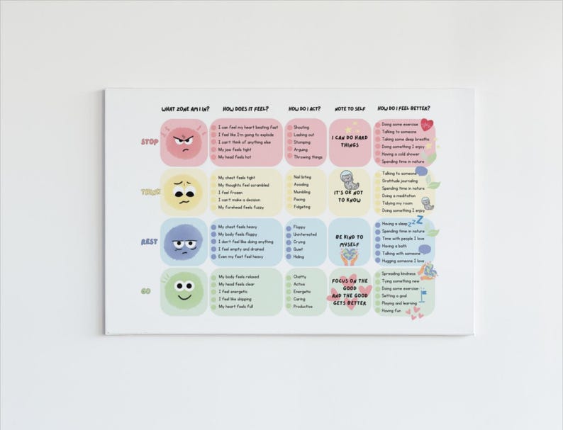 Zones of Regulation Feelings Chart, Coping Skills, Calm Corner Mood ...