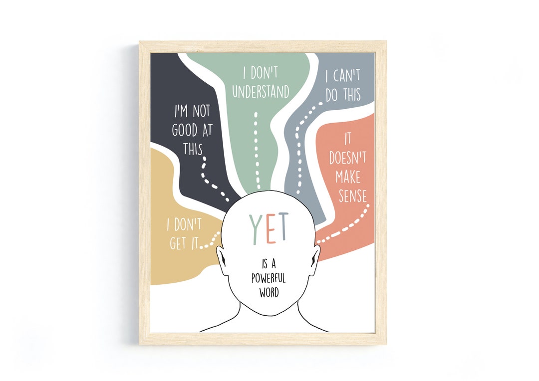 The Power of yet Poster, Growth Mindset Poster, Classroom Poster, Back ...