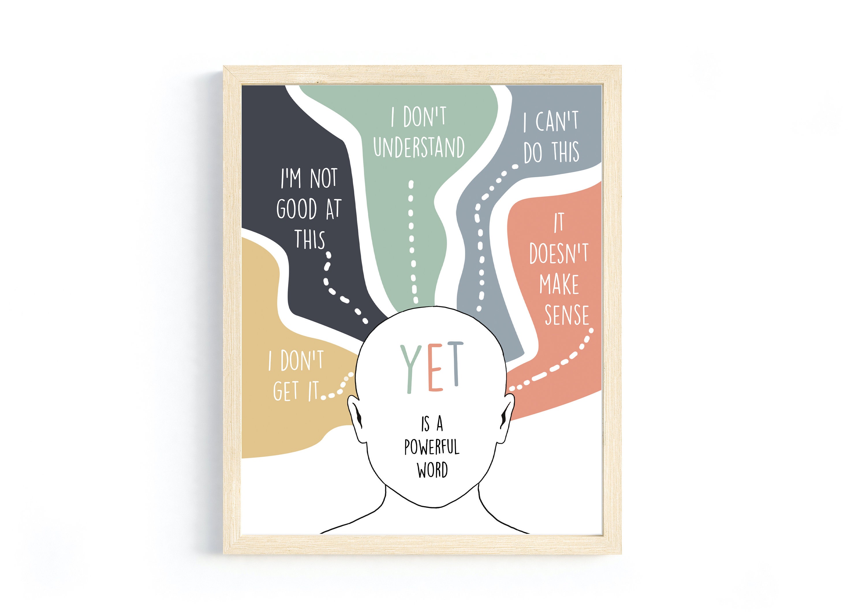 The Power of yet Poster, Growth Mindset Poster, Classroom Poster, Back ...