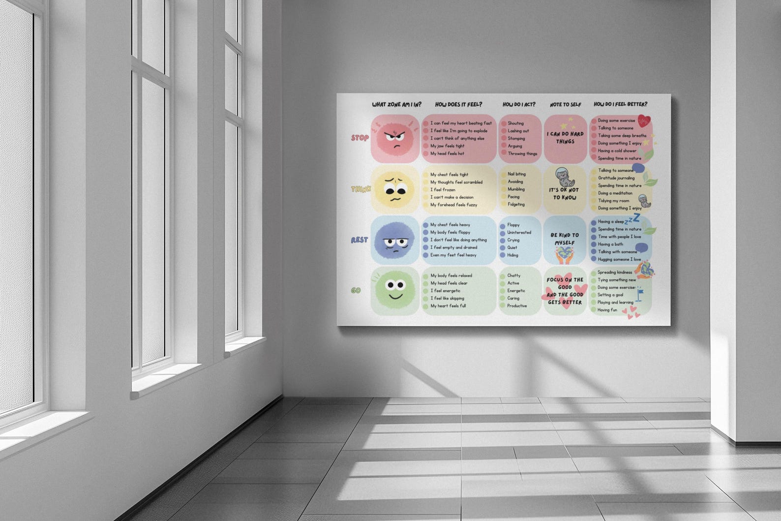 Zones of Regulation Feelings Chart, Coping Skills, Calm Corner Mood ...