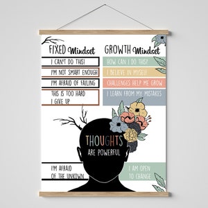 Growth Mindset Classroom Poster, School Counselor, Growth Mindset Print ...