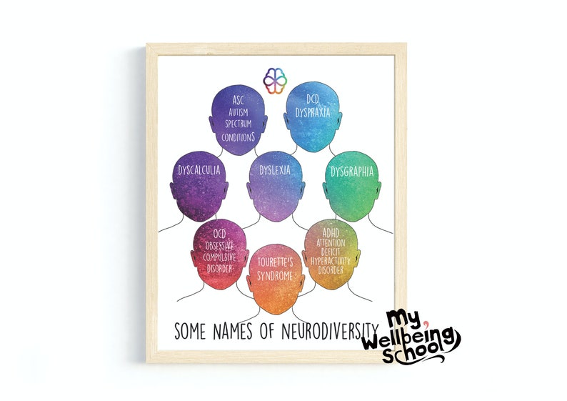 Celebrate Neurodiversity Poster Bundle | School Counsellor | School ...