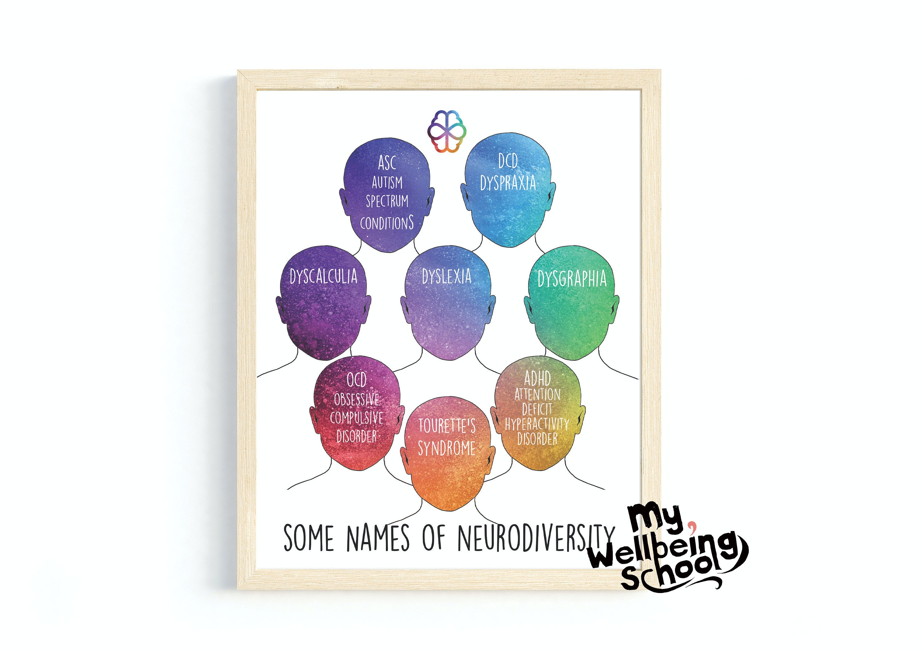 Celebrate Neurodiversity Poster Bundle | School Counsellor | School ...
