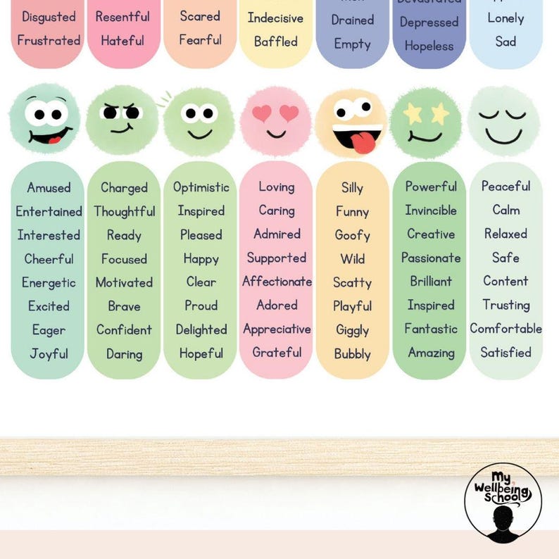 Words for My Feelings, Therapy Office Decor, Calm Corner Poster ...