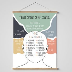 Things I Can Control Poster, Growth Mindset Poster, Therapist Office ...
