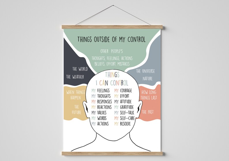 Things I Can Control Poster, Growth Mindset Poster, Therapist Office ...