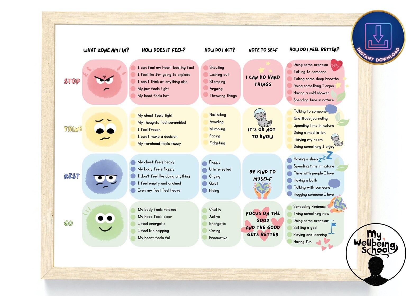 Zones of Regulation Feelings Chart, Coping Skills, Calm Corner Mood ...