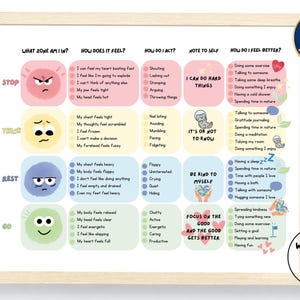 Zones of Regulation Feelings Chart, Coping Skills, Calm Corner Mood ...