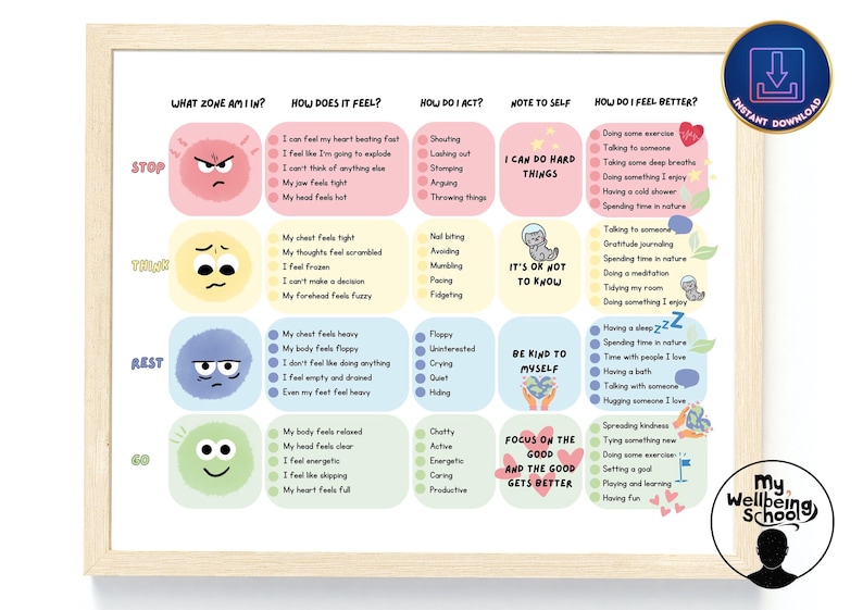Zones of Regulation Feelings Chart, Coping Skills, Calm Corner Mood ...