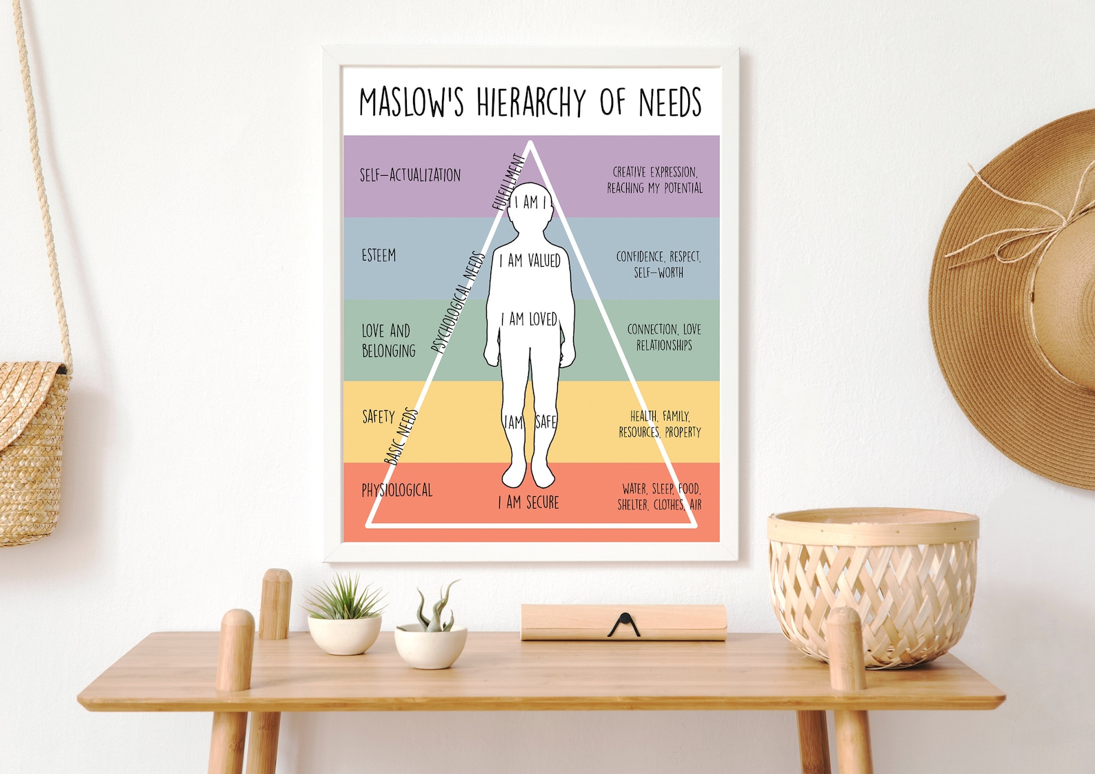 Maslow's Hierarchy of Needs Poster, Therapy Office Decor, Social Worker ...