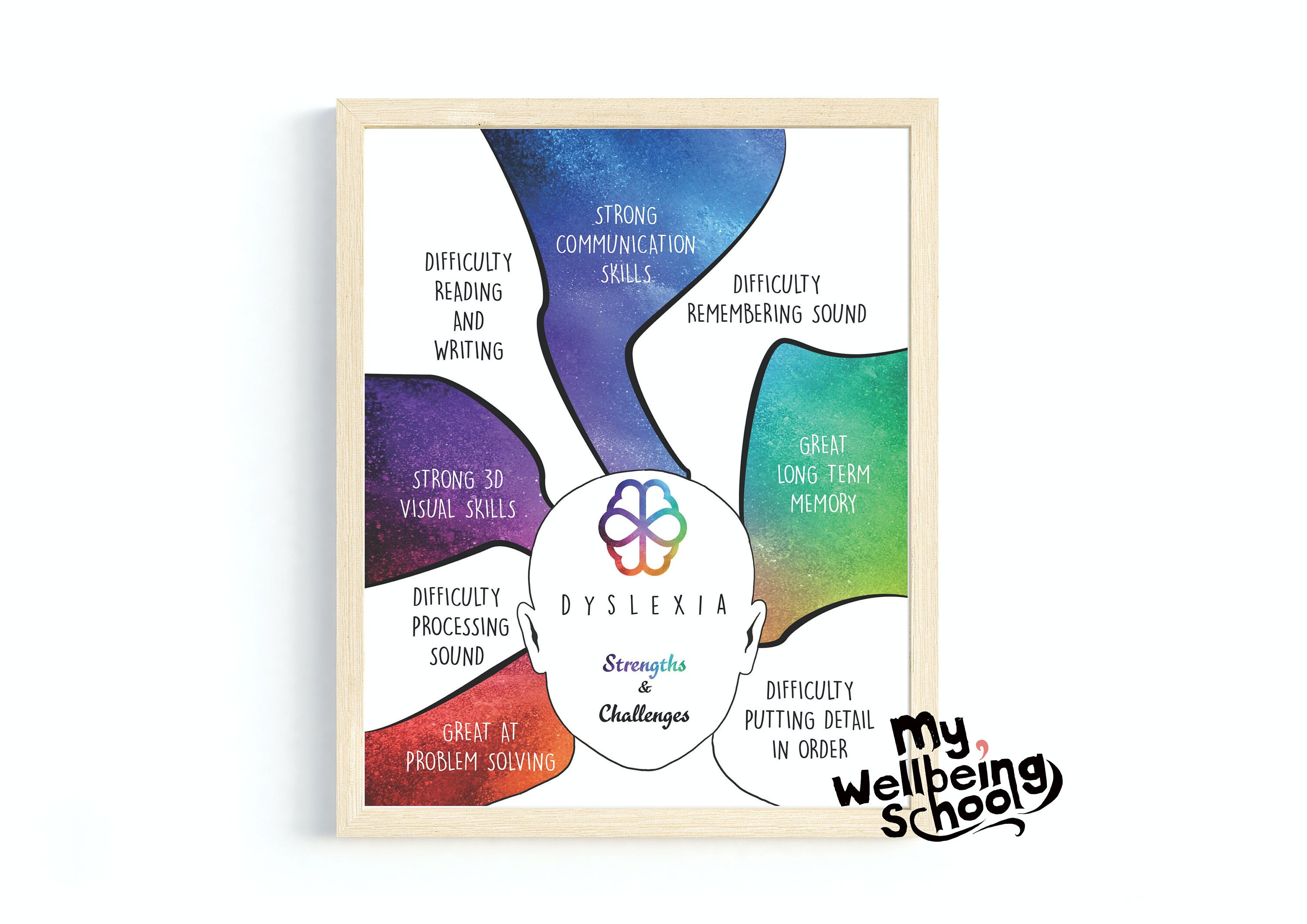 Celebrate Neurodiversity Poster Bundle | School Counsellor | School ...